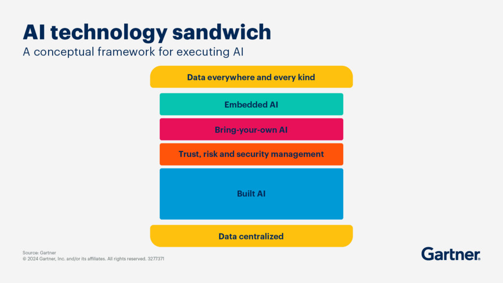 Tech Sandwich and TRISM Technologies: Building the Future of AI ...